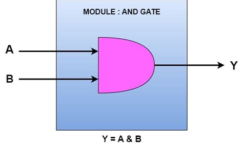 Mimas S7 Lite Beginners Guide Part 2 Modules Numato Lab Help Center