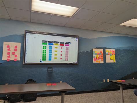 Viju Padmanabhan On Linkedin Amazing Workshop By Michael Lloyd On Dysfunction Mapping