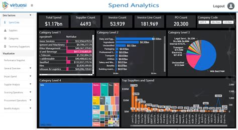 The 4C Approach That Can Improve Your Spend Analysis Simfoni Analytics