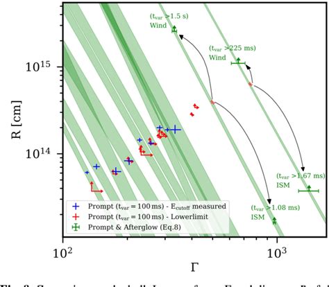 Figure 8 From Insights Into The Physics Of Grbs From The High Energy