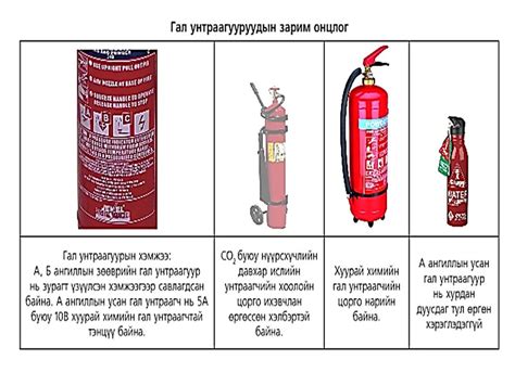 Хичээл14 Галын хор багаж хэрэгслийг зааврын дагуу ашиглах 2021