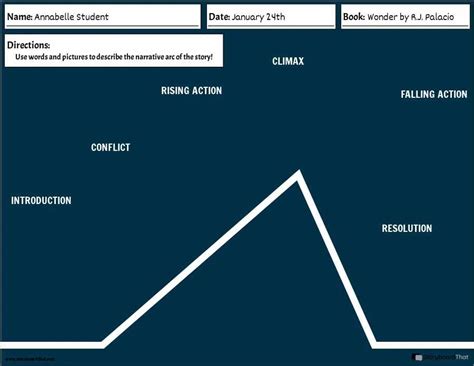 Understanding All Parts Of A Plot Diagram Presentation