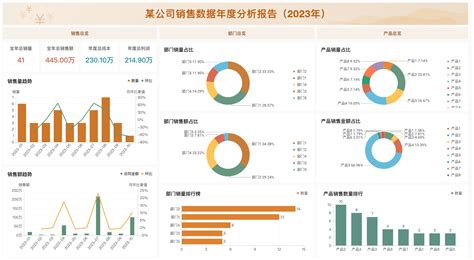 模板 某公司销售数据年度分析报告（2023年） Dataease 模板市场