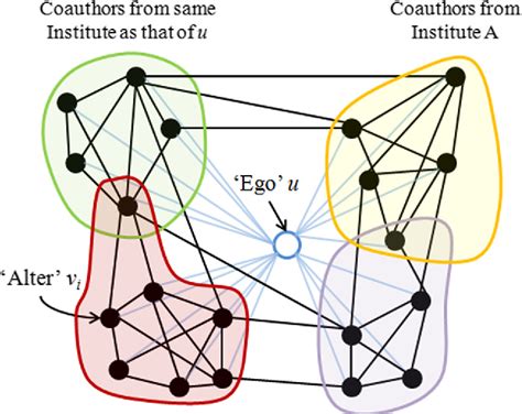 Figure 1 From A Novel Similarity Measure Of Link Prediction In