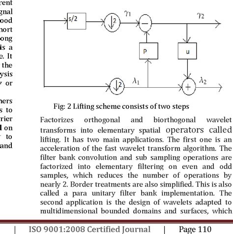 Figure 2 From Design And Vlsi Implementation Of Efficient Discrete Wavelet Transfer Scheme