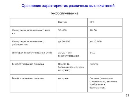 Электрические и электронные аппараты Лекция №5 презентация онлайн