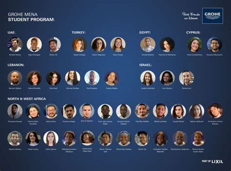 Nwachukwu Ujubuonu On Linkedin Not Sure If You All Can See Me But I