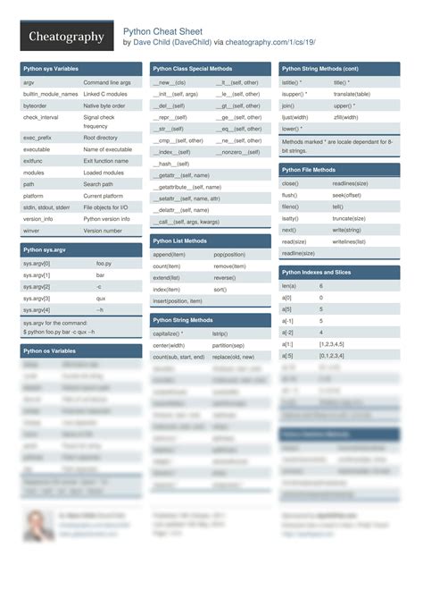 Solution Python Cheatsheet Studypool