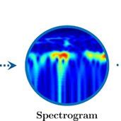 Spectrogram Images Of The Signals In Which There Are No Indications Of Download Scientific