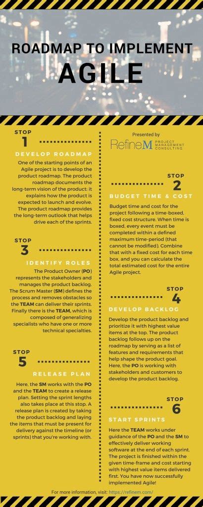 The Ultimate Guide To Implement Agile Methodology