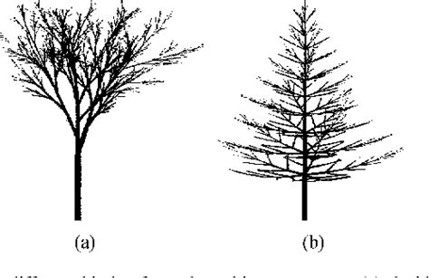 Figure 11 From A Physics Based Statistical Model For Wave Propagation Through Foliage Semantic