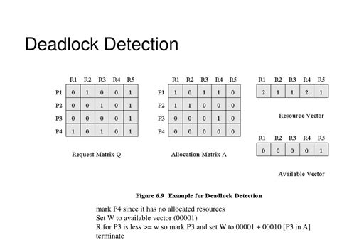 ppt understanding deadlock in operating system kernels powerpoint