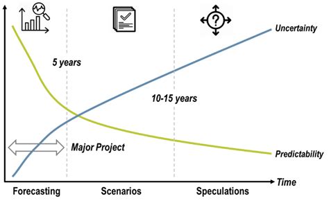 Predicting Provenance