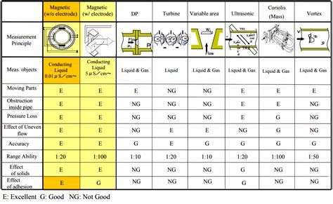 Choose The Flowmeter As You Need Supmea Automation Supmea