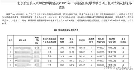 北航软件工程991考研经验分享北航991 Csdn博客