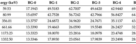The Effective Atomic Number Zeff Of All Tested Specimens Download Scientific Diagram