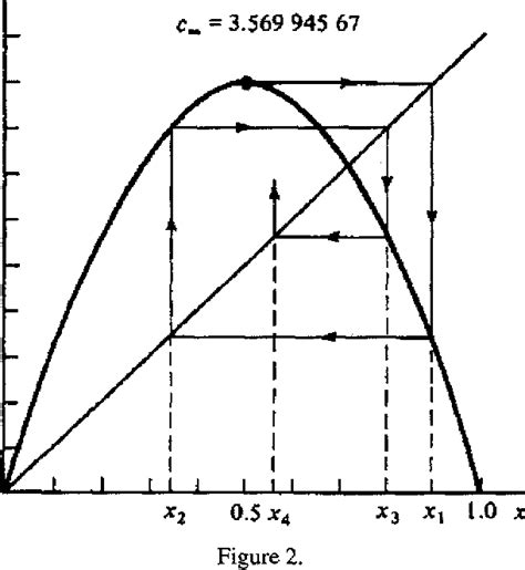 Figure 2 From The Scott Topology Induces The Weak Topology Semantic
