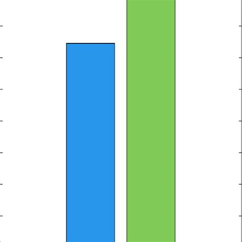 Comparative Analysis Of Psnr Of Pears The Graph Of Figure 8 Shows The