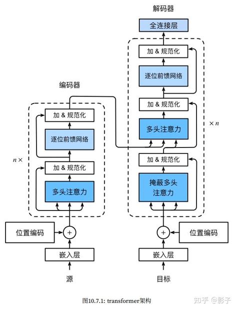 注意力机制 transformer 知乎