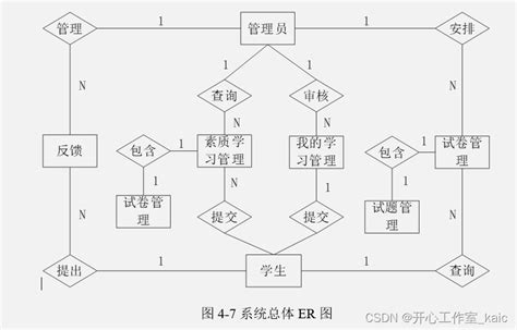 基于java的学生综合素质评价系统的设计与实现论文源码kaic基于java的编程作业混合测评系统的设计与实现是测试什么 Csdn博客