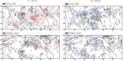 The Composite Anomalies Of The Intraseasonal Variability For A B Olr