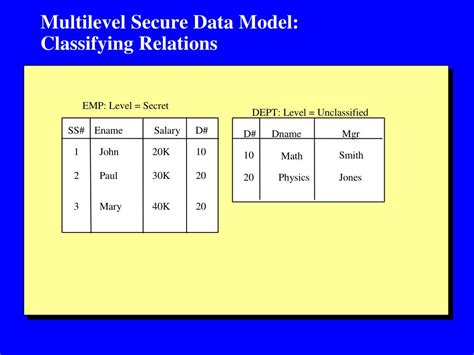 Ppt Information Security Analytics Powerpoint Presentation Free Download Id4615113