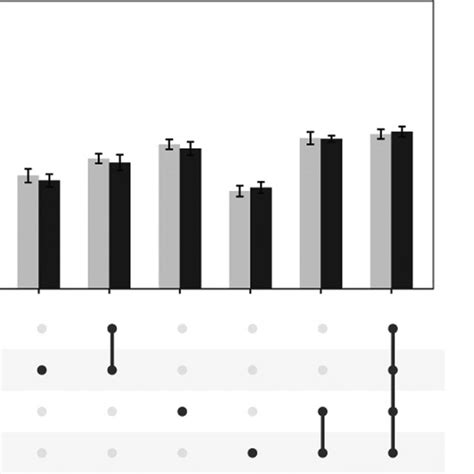 Multiclass Classification Bar Plots Upper Panel Showing The Average