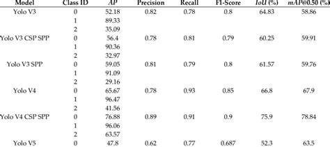 Training Performance For All Models With Fmd And Mmd Datasets