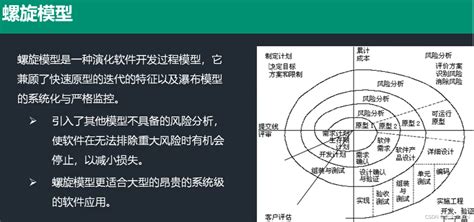 软件测试——理论知识及不同瀑布类型测试瀑布流 Csdn博客
