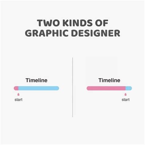 Graphic Graphics Meme Designer Graphicdesigner Anjali Paderiya