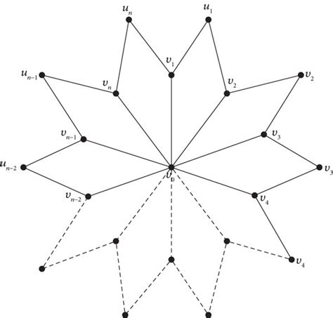 the gear graph gn with ordinary labeling download scientific diagram