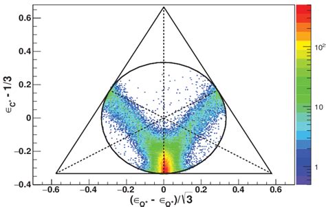 Dalitz Plot For Co 3 2 → C O O Fragmentation Download Scientific Diagram