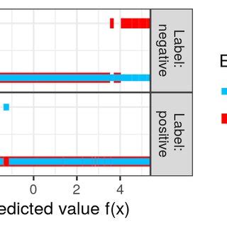 Example Labeled Changepoint Detection Data For Which The FN Function Is Download Scientific