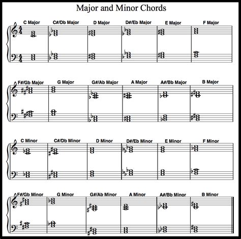 Free Printable Piano Chord Chart Piano Chords Chart Piano Chords