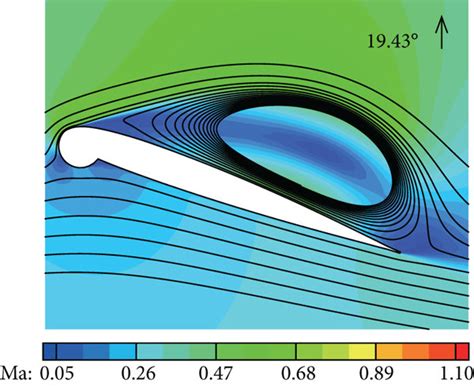 Streamlines And Mach Number Contours Of The Ile Airfoil In Case 8 At Download Scientific