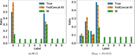 Figure 1 From Exploiting Label Skews In Federated Learning With Model Concatenation Semantic