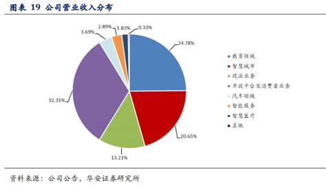 科大讯飞深度解析：ai龙头再起航，规模商用新征程 报告精读 未来智库