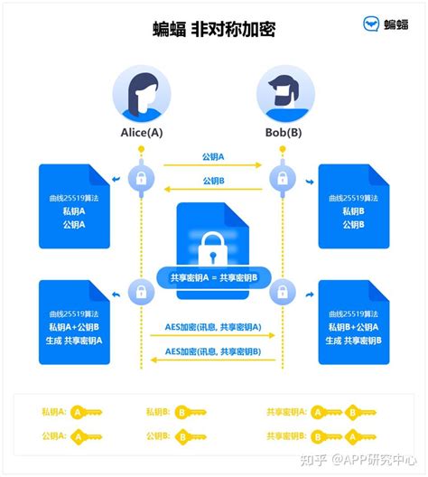 给微信加上密码锁，再也不用担心别人查手机，隐私被扒了 知乎