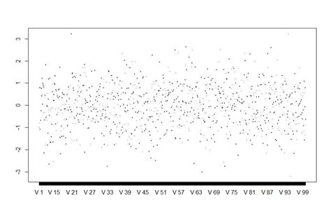 R Plot Tick Level Control Stack Overflow