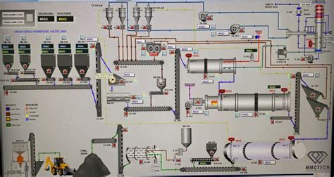 Smart Seed Processing SCADA Solutions Real Time Automation Control