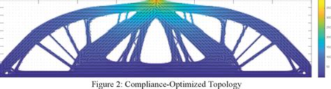 Figure From Topology Optimization For Anisotropic Thermomechanical Design In Additive