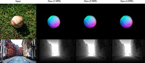Lbm Latent Bridge Matching For Fast Image To Image Translation