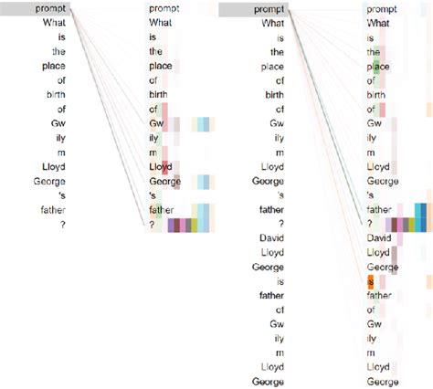 Figure 3 From Iteratively Prompt Pre Trained Language Models For Chain