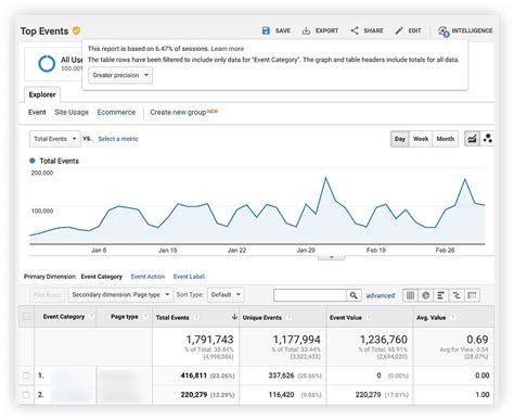Google Analytics Sampling And How You Can Avoid It