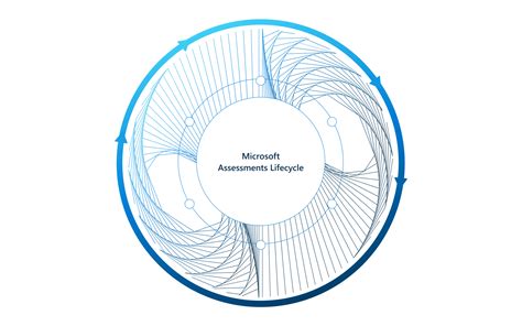 Microsoft Assessments diagram kt 幸運を祈る