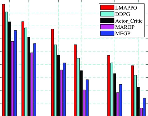 The Agent Average Sum Rate Versus Nlos Path Loss Download Scientific