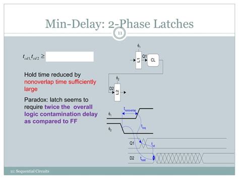Vlsi Design Sequential Circuit Design Pptx