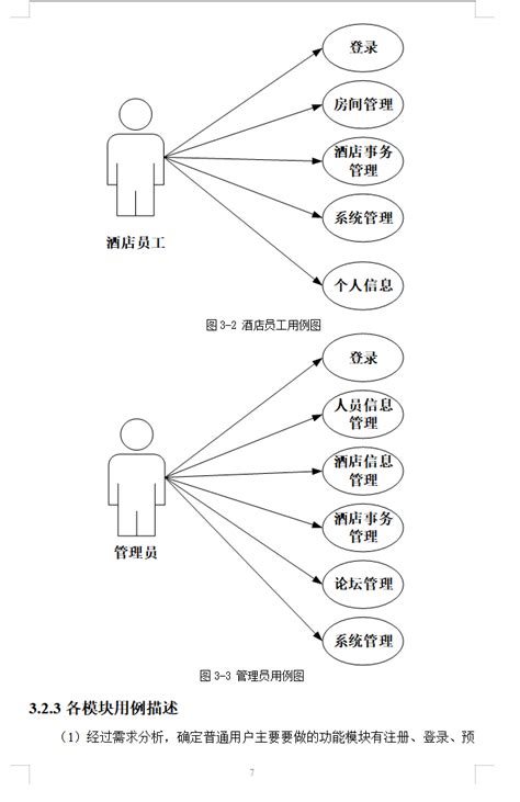 Java 毕业设计 基于ssm的酒店管理系统 Csdn博客