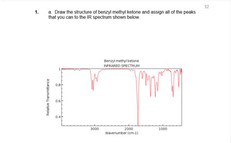 Methyl Ketone Ir