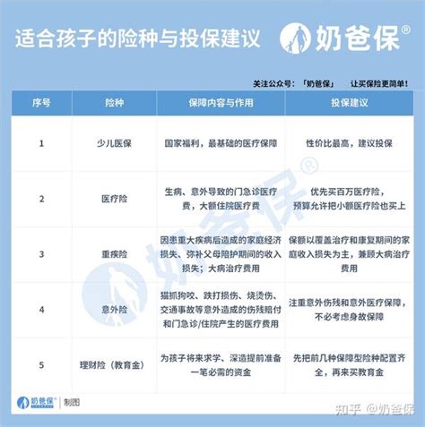 平安儿童保险产品介绍！（平安福2021重疾险、平安e生保长期医疗险、平安大守护少儿意外险）适合孩子买吗？ 知乎